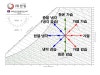 기초 지식 공기선도에 대하여 네이버 블로그